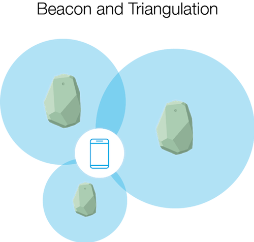 How Businesses Can Use an Indoor Navigation App | Clutch.co