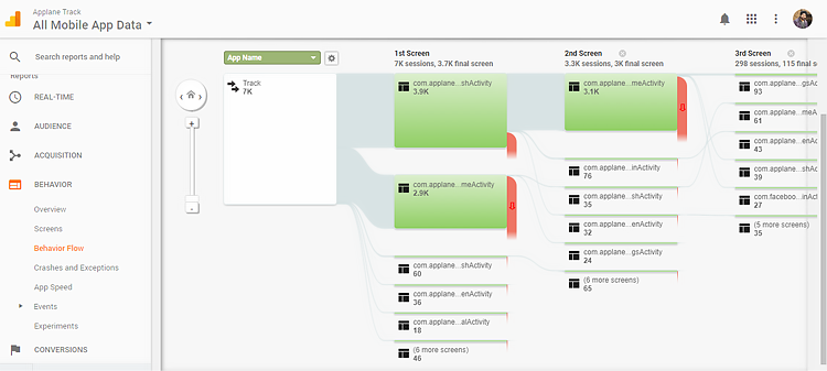 15 App Metrics More Important Than Number of Downloads | Clutch.co