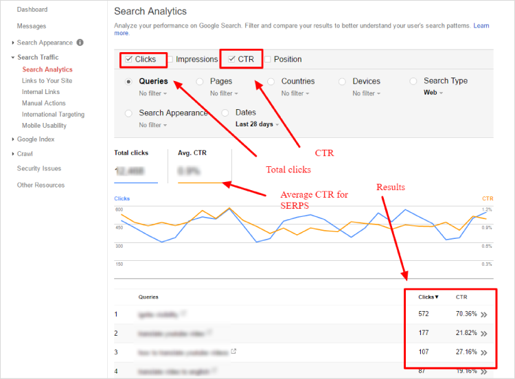 Maximizing Click-Through Rates with Google Search Console in 2022 ...