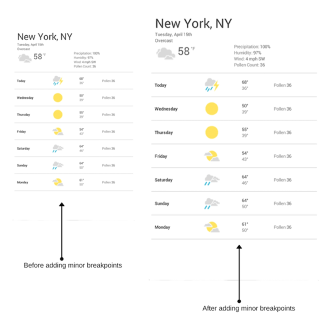 How Mobile Responsiveness Helps Your SEO | Clutch.co