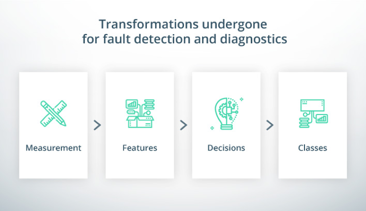 How Machine Learning Enhances Facility Management | Clutch.co