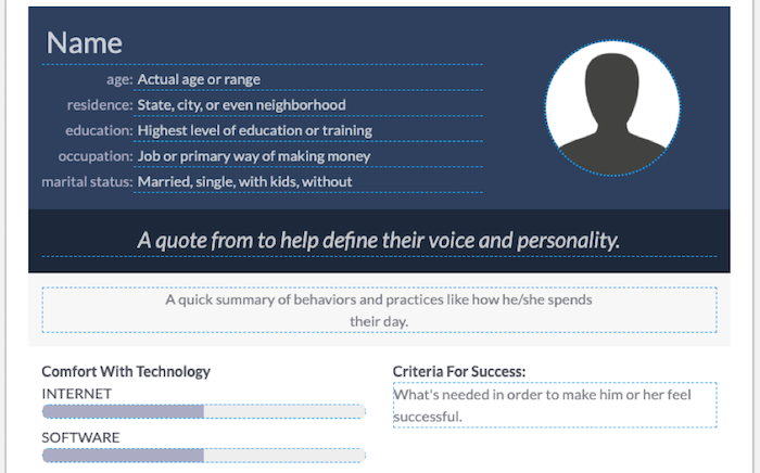 How To Build Better User Personas | Clutch.co