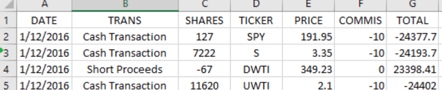 How to Use Excel to Track Your Stock Portfolio | Clutch.co