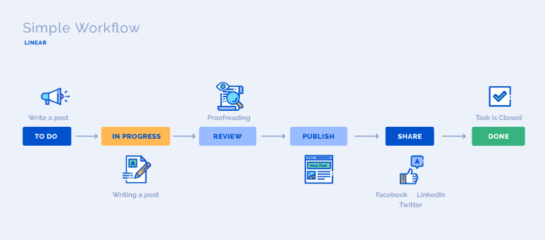 8 Reasons to Use Agile Tools in a Non-IT Business | Clutch.co