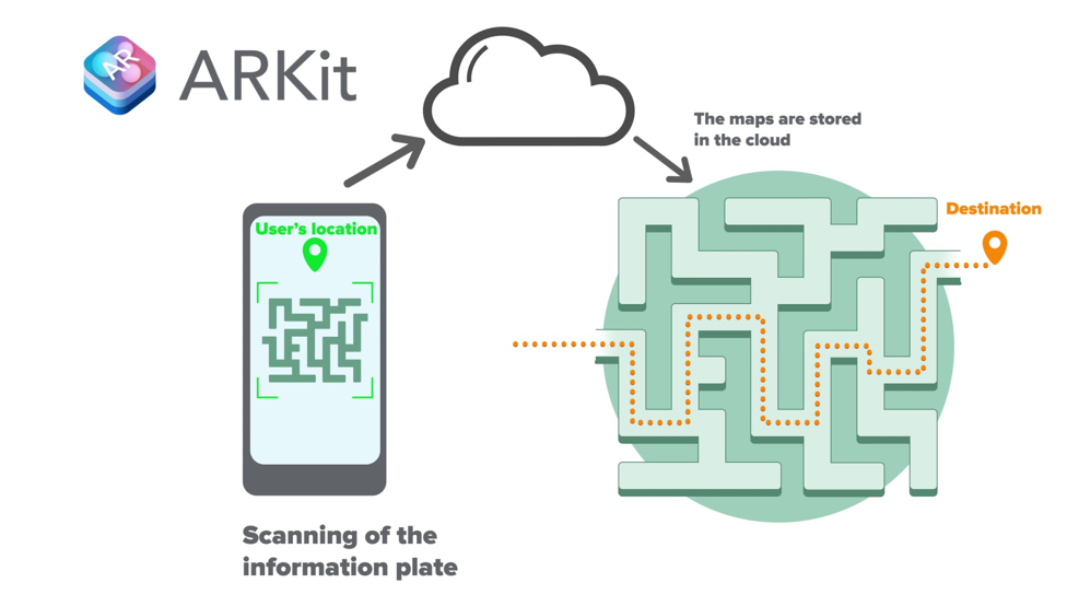 Investing in Augmented Reality for Indoor Navigation | Clutch.co