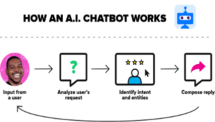 8 Real-Life Areas Amplified by Artificial Intelligence | Clutch.co