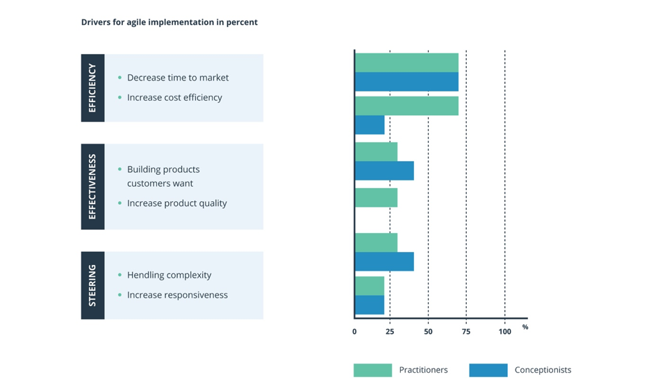 How the Automotive Industry Can Benefit From Agile Software Development ...