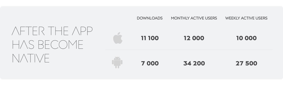 How to Decide Between Native Apps and Hybrid Apps | Clutch.co