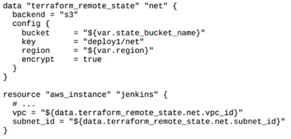How to Take Advantage of a Remote State File in the Terraform ...