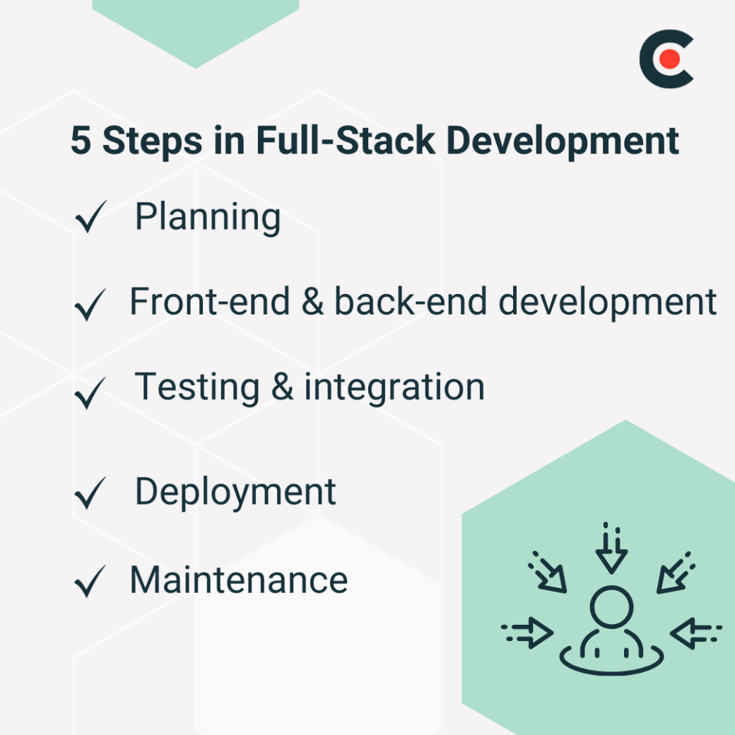What is Full Stack Development: Do I Need It? | Clutch.co