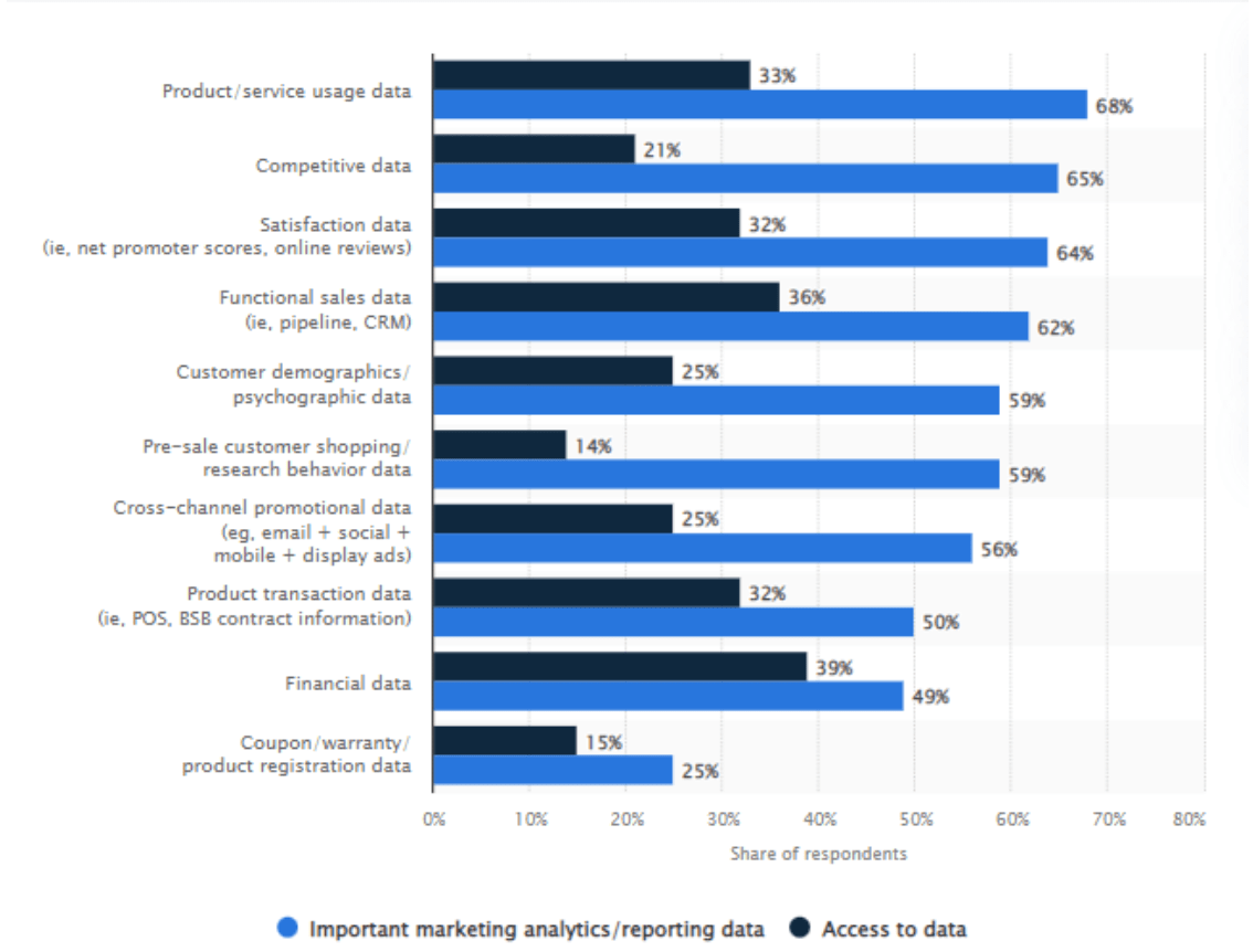 7 Steps to Identify New Audiences with Customer Segmentation | Clutch.co