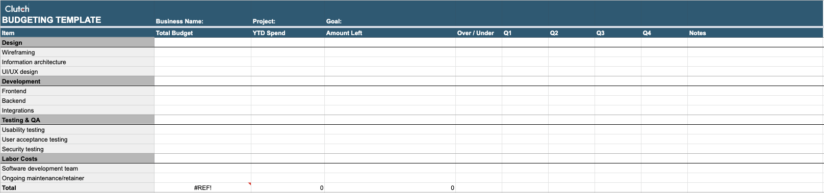 How To Budget For Custom Software Development [With Template] | Clutch.co