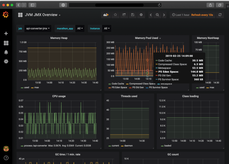 7 Ways to Prepare for a Seamless Deployment From Development to ...