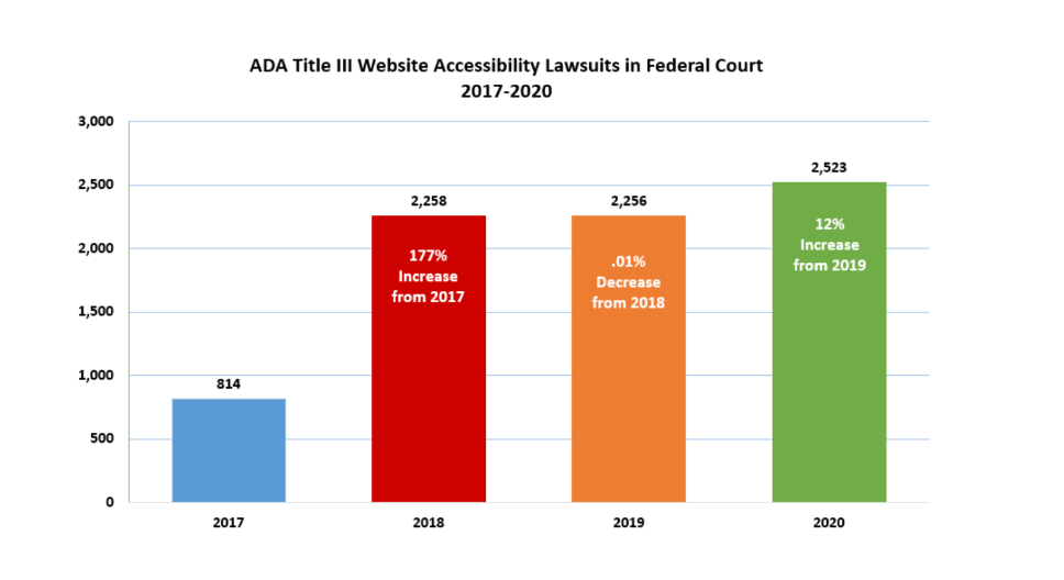 5 Tips to Utilize Visual Elements Successfully | Clutch.co
