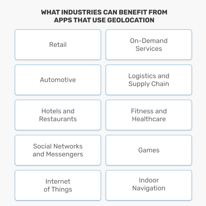 7 Ways to Use Geolocation Data for B2B Businesses | Clutch.co