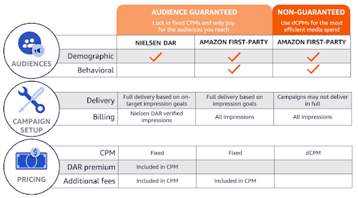Amazon OTT: Everything You Need to Know About Amazon Prime Ads | Clutch.co
