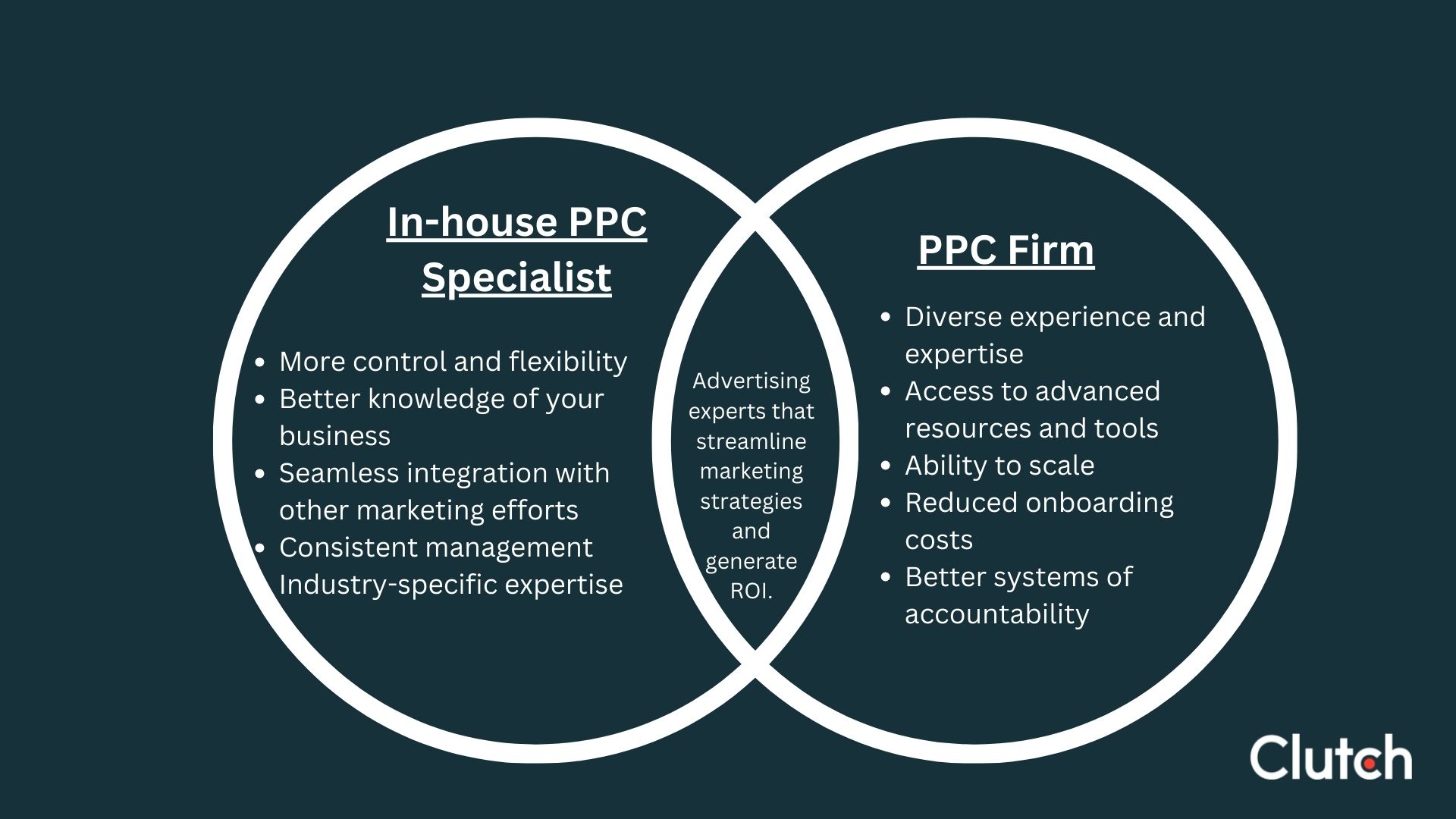 When to Hire an In-house PPC Specialist vs. PPC Firm | Clutch.co