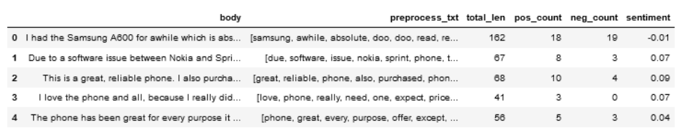 Measuring Sentiment in Influencer Marketing | Clutch.co