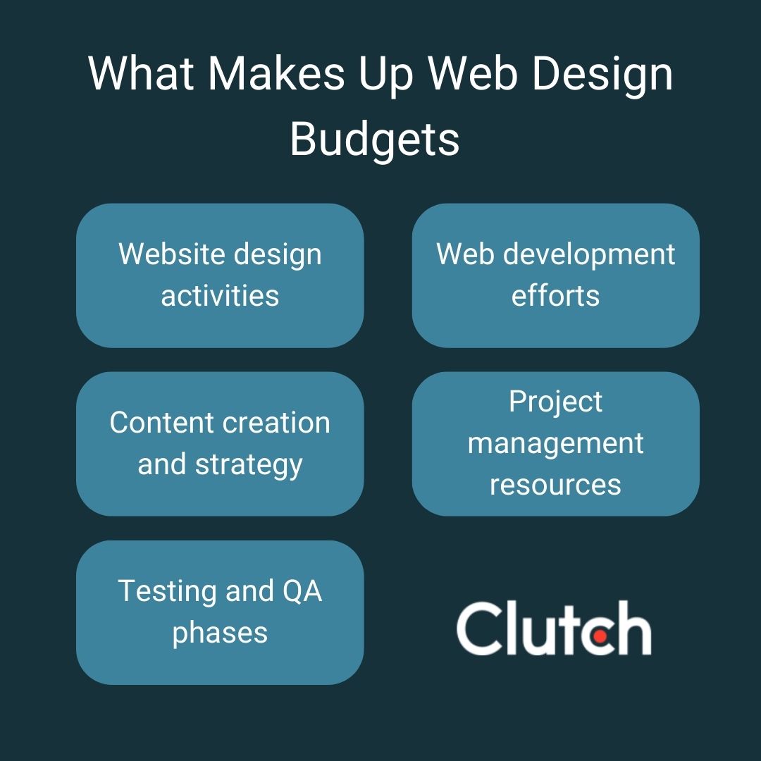 How to Create a Budget for a Website Redesign [with Template] | Clutch.co