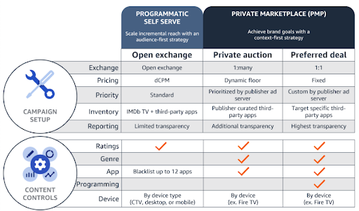 Amazon OTT: Everything You Need to Know About Amazon Prime Ads | Clutch.co