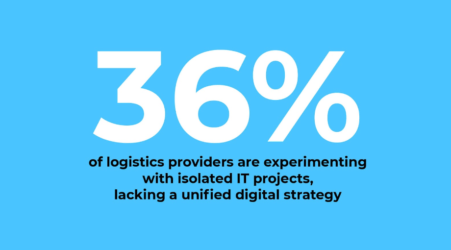 Transforming Logistics with Tech: Tackling Today’s Challenges for a ...