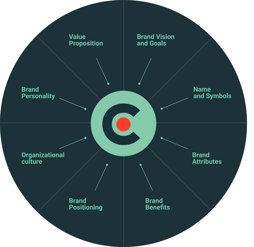 5 Types of Brand Positioning Frameworks to Guide Your Web Design ...