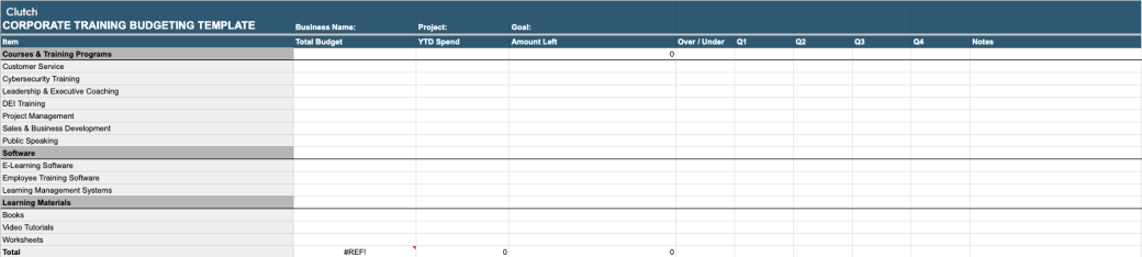 How to Create a Corporate Training Budget [With Template] | Clutch.co