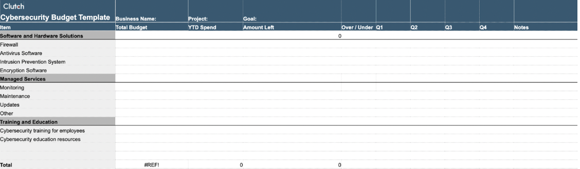 How to Make a Cybersecurity Budget [with Template] | Clutch.co
