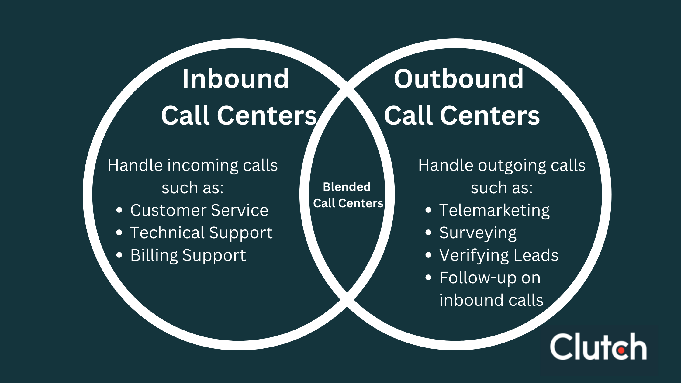 Guide to Call Center Outsourcing | Clutch.co