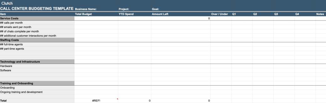 How to Build a Budget for Call Center Services [With Template] | Clutch.co