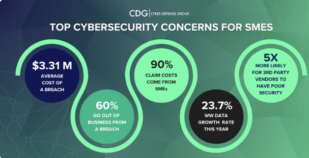 How Smes Can Tackle Growing Cybersecurity Threats With Limited Budgets