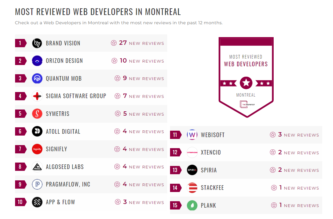 The Manifest Presents Montreal’s Most Recommended B2B Agencies for 2022