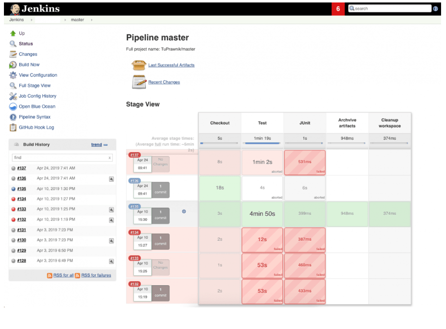 7 Ways to Prepare for a Seamless Deployment From Development to ...