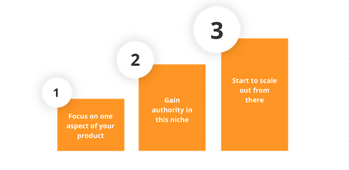 How to Scale Your Online Marketplace App | Clutch.co