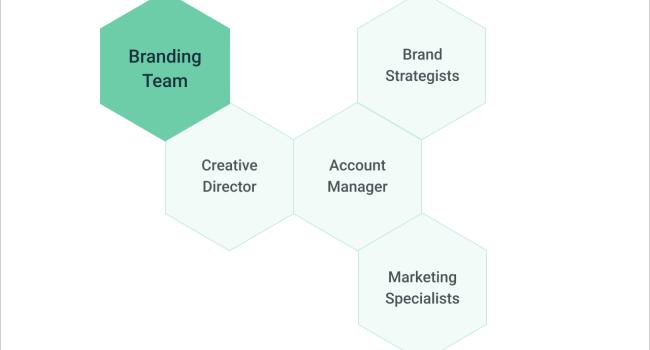 Branding Services Guide