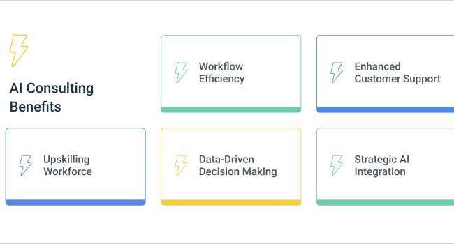 AI Consulting Services Guide