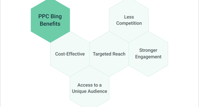 Bing PPC Advertising Services Guide