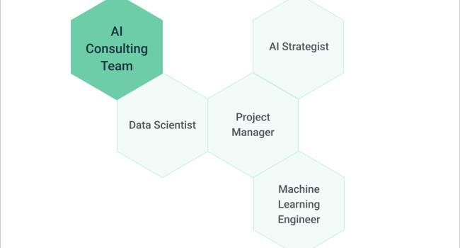 AI Consulting Services Guide