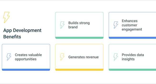 App Development Services Guide