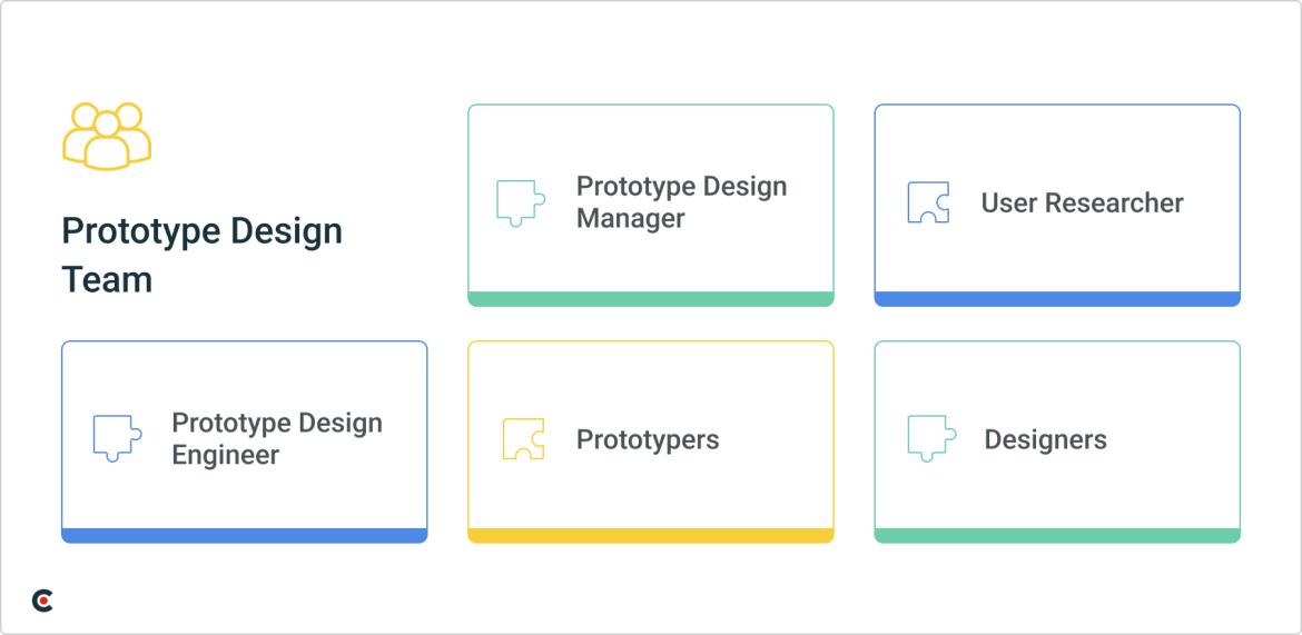 Prototype Design Services Guide