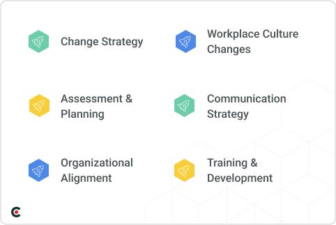 Change Management Services Guide