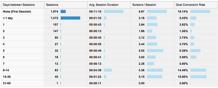 15 App Metrics More Important Than Number of Downloads | Clutch.co