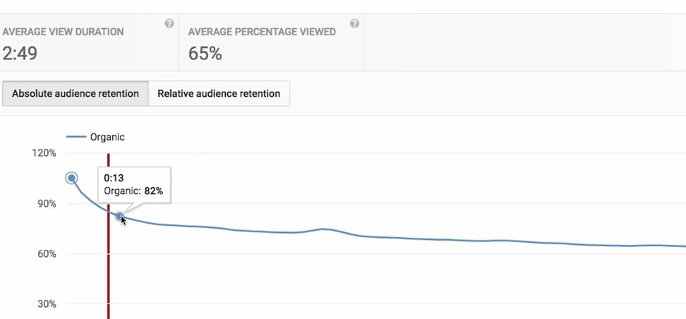 YouTube SEO: 10 Steps to Improve YouTube Rankings | Clutch.co